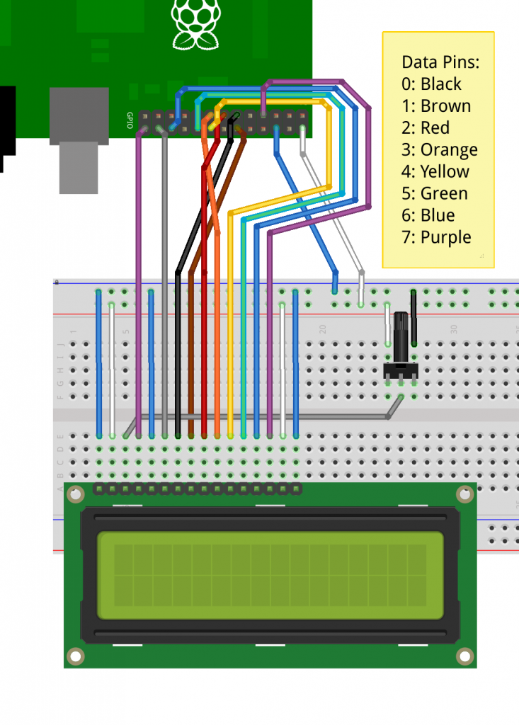 Raspberry Pi | WiringPi | LCD Library | Gordons Projects